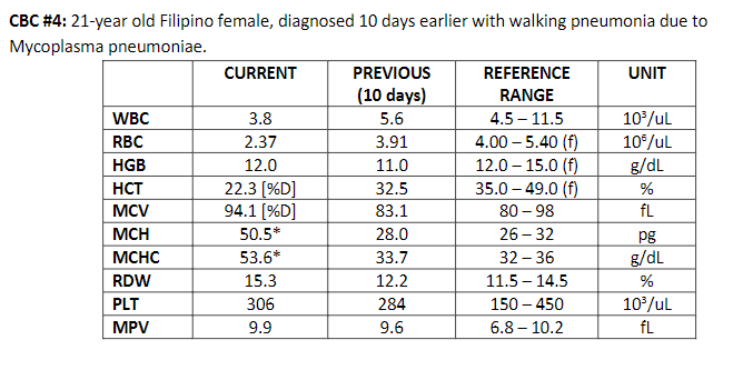 Solved SECTION 1: CBC Testing For each example, note which | Chegg.com