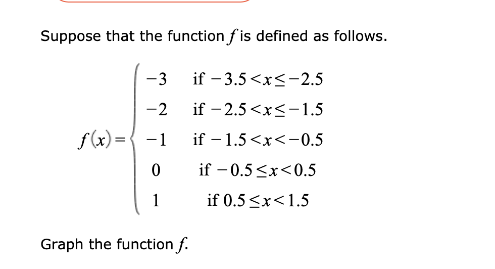 Solved Suppose that the function f is defined as follows. -3 | Chegg.com