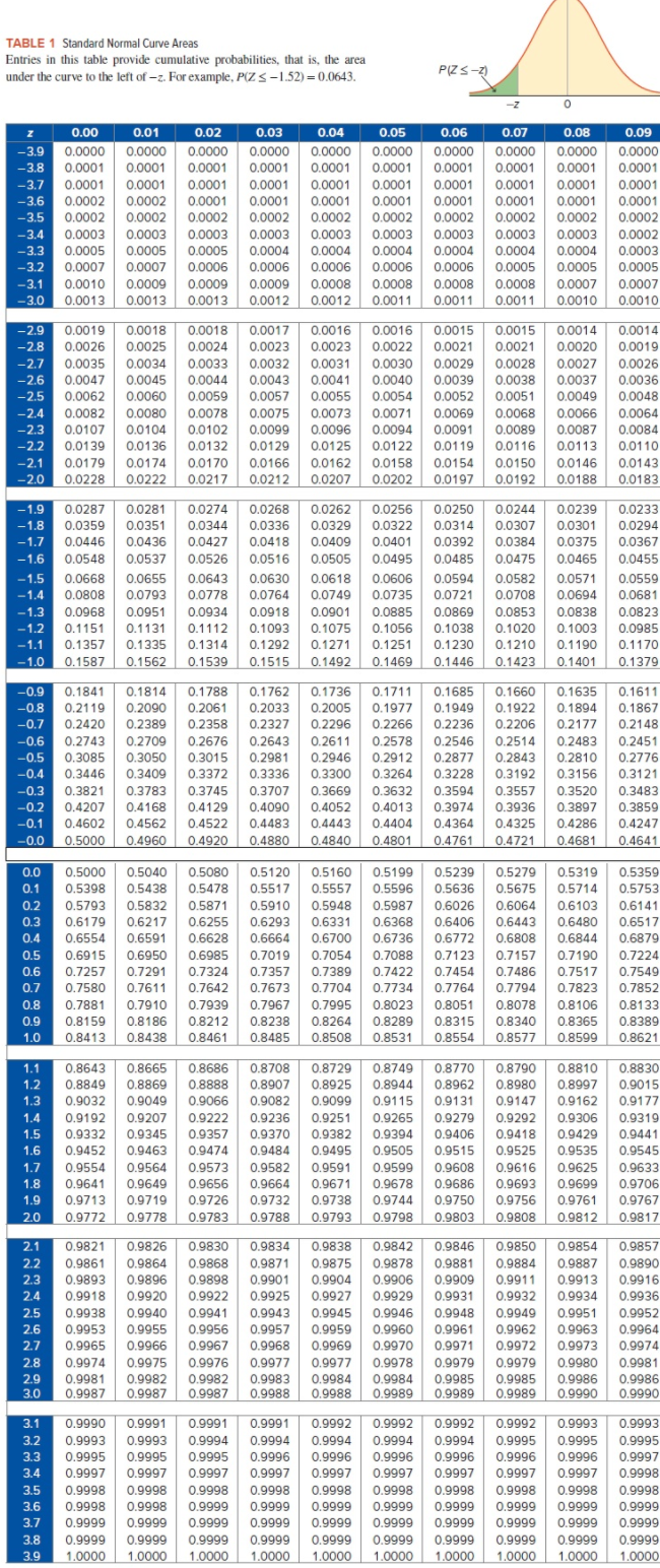 Solved Find the following probabilities based on the | Chegg.com