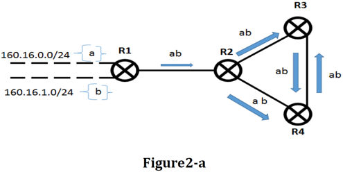 Solved Consider the scenario shown in the figure (Figure | Chegg.com