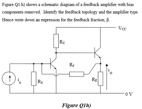 Solved Figure Q1.h) shows a schematic diagram of a feedback | Chegg.com