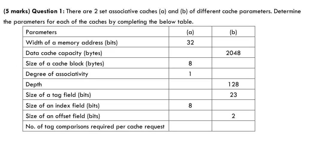 Solved (5 marks) Question 1: There are 2 set associative | Chegg.com