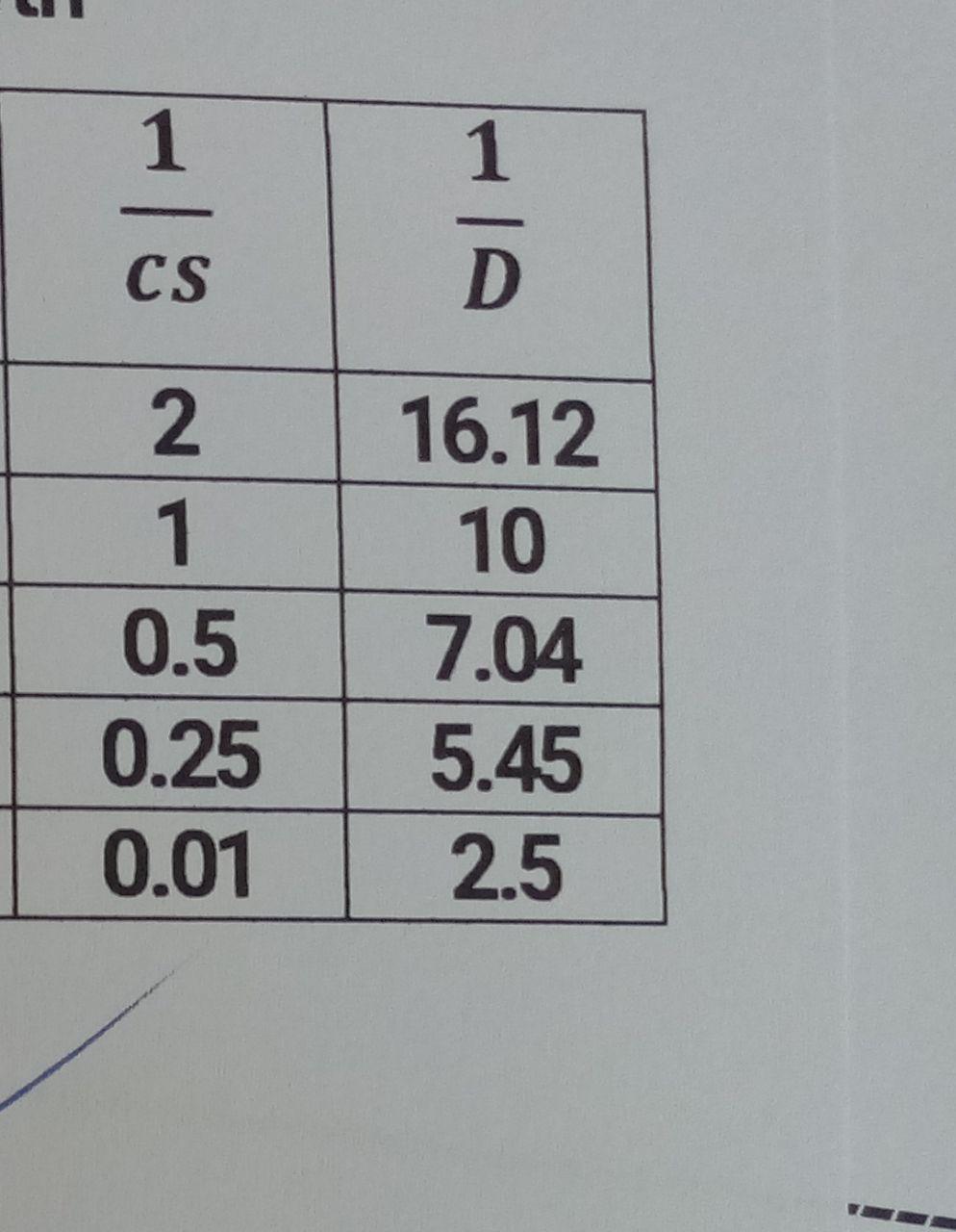 Solved Please draw in graph paper, not excel or other | Chegg.com