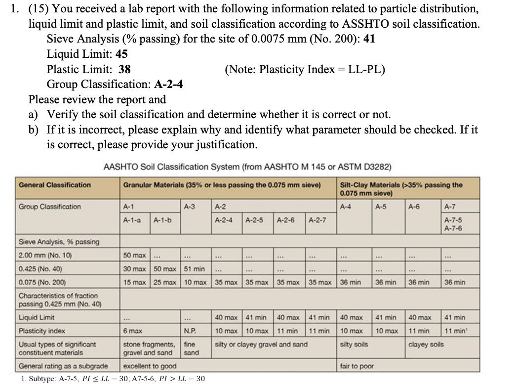 Solved (15) You received a lab report with the following | Chegg.com