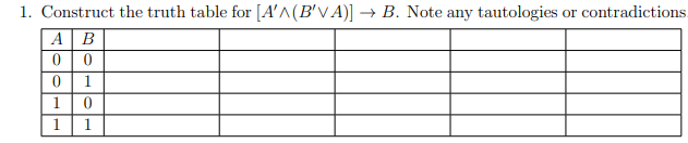Solved 1. Construct the truth table for [A'A(BVA)] → B. Note | Chegg.com