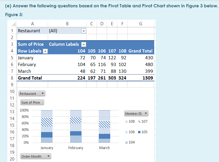 (2) Answer the following questions based on the Pivot | Chegg.com
