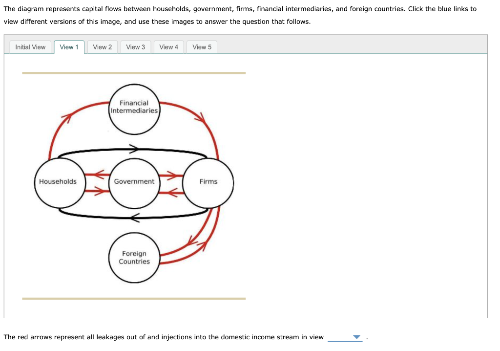 Solved The diagram represents capital flows between | Chegg.com