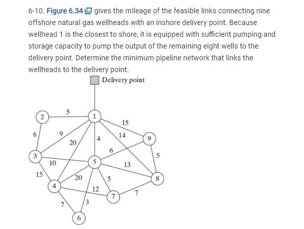 Solved Linear Programming Formulation of the | Chegg.com