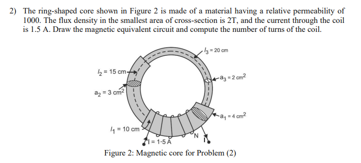 Solved 2) The ring-shaped core shown in Figure 2 is made of | Chegg.com