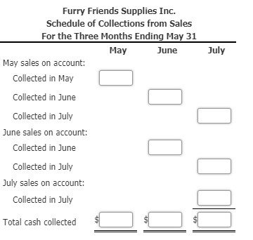 Solved 1. Schedule of Cash Collections of Accounts | Chegg.com