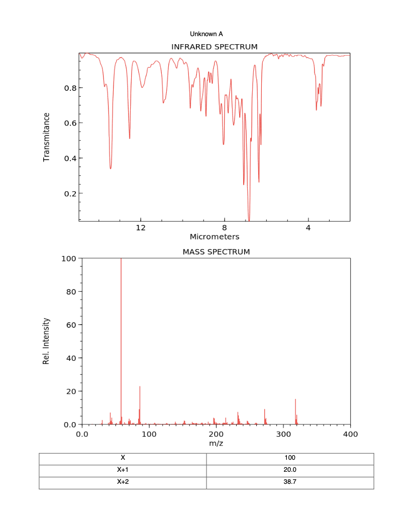 Solved Assignment of the molecular ion peak | Chegg.com