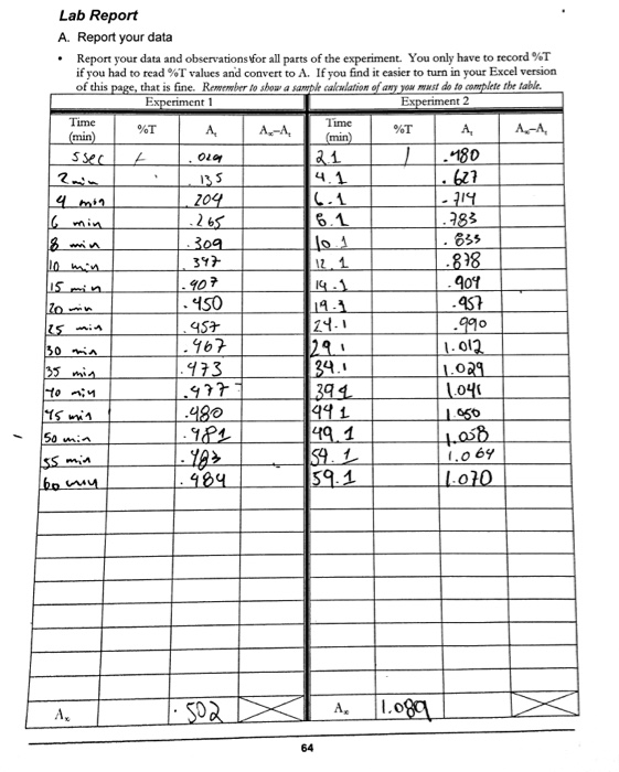Solved I need help on how to make a graph on excel with | Chegg.com