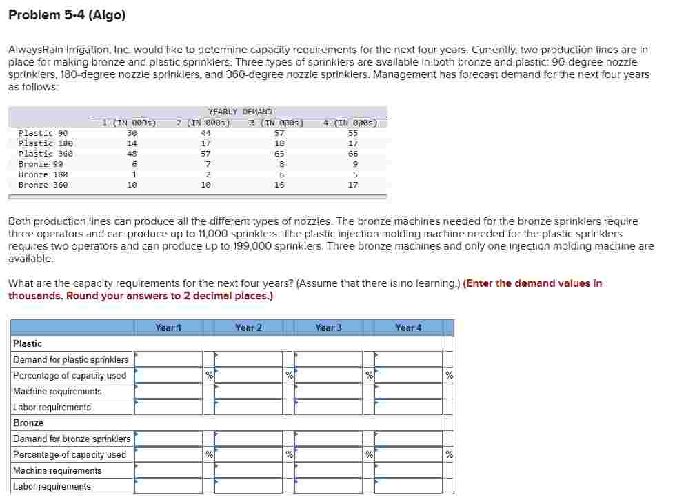 Solved Problem 5-4 (Algo)AlwaysRain Imigation, Inc would | Chegg.com