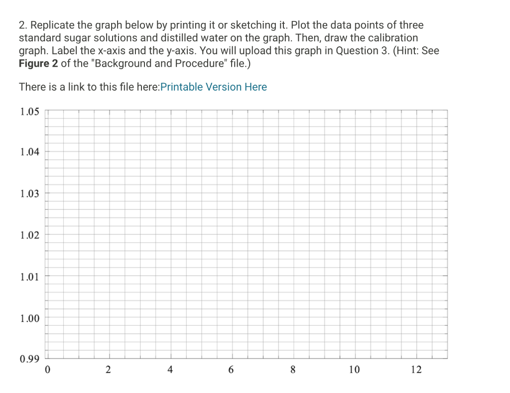 Solved 2. Replicate the graph below by printing it or | Chegg.com