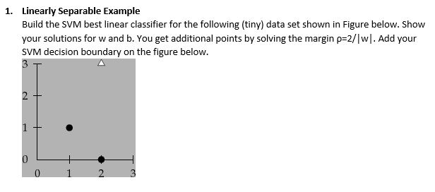 1. Linearly Separable Example Build the SVM best | Chegg.com