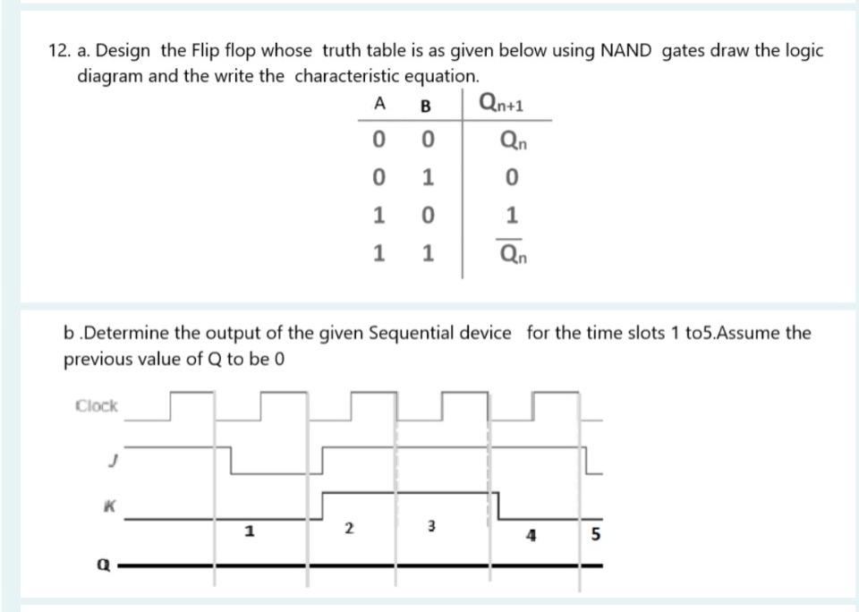Solved 12. a. Design the Flip flop whose truth table is as | Chegg.com