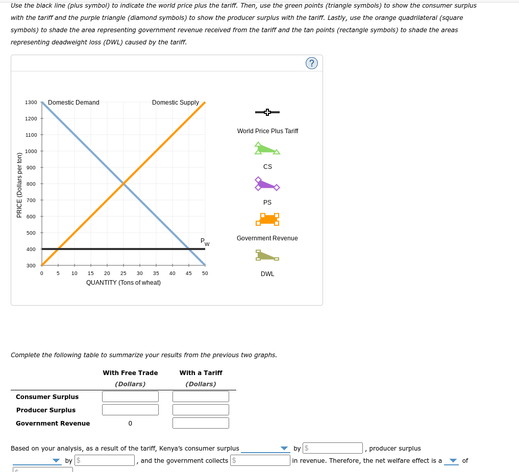 Use the black line (plus symbol) to indicate the | Chegg.com