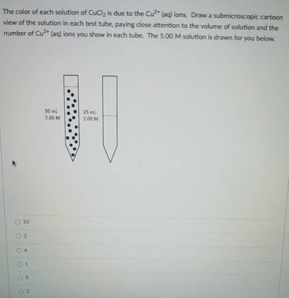 Solved The color of each solution of CuCl2 is due to the | Chegg.com