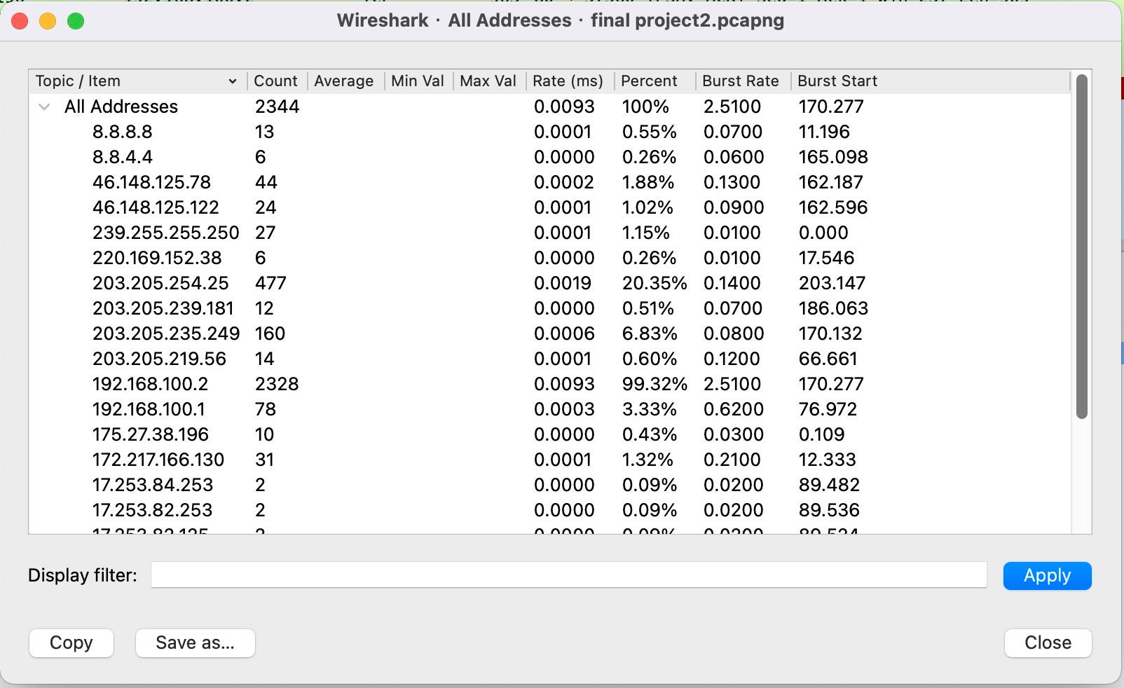Trace analyze and draw the graph of all IPV4 and IPV6 | Chegg.com