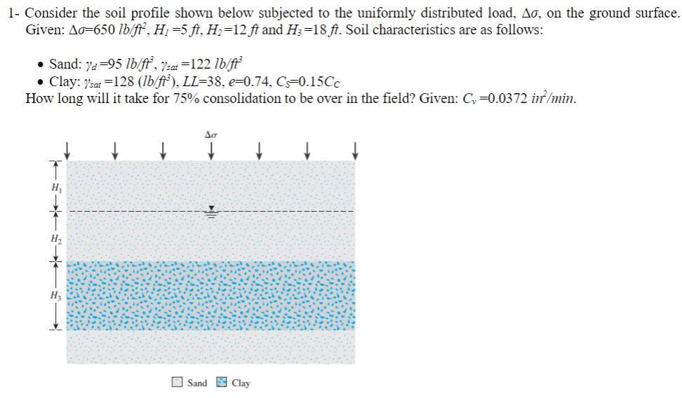 Solved 1- Consider the soil profile shown below subjected to | Chegg.com