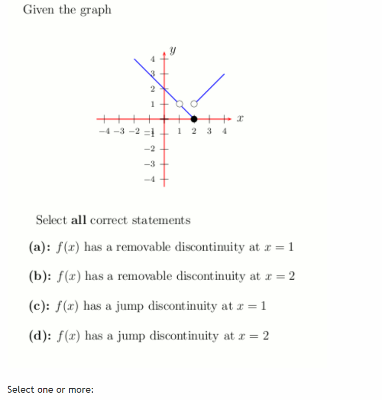 Solved Select the function which has an inverse function | Chegg.com