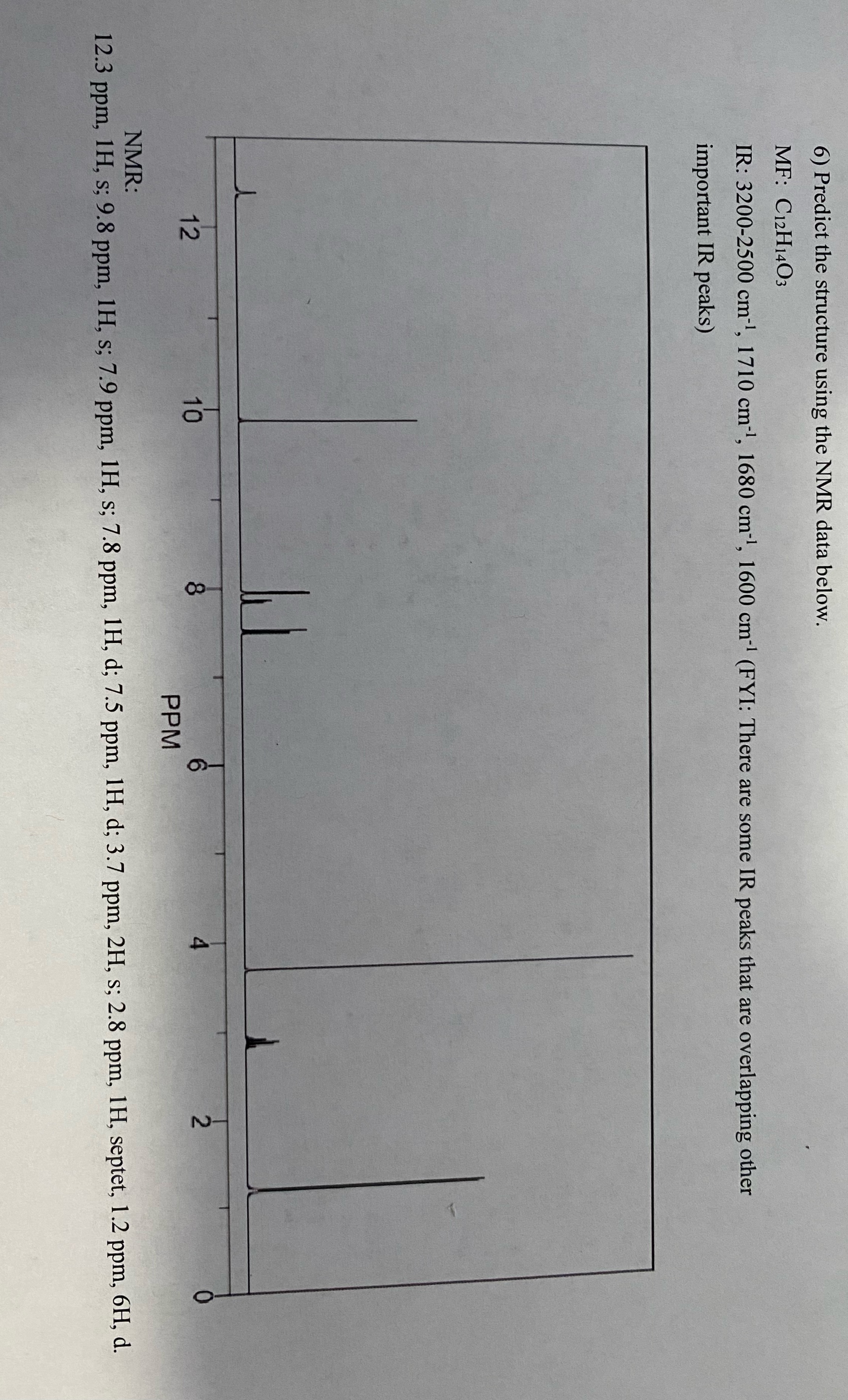 Predict the structure using the NMR data below. | Chegg.com