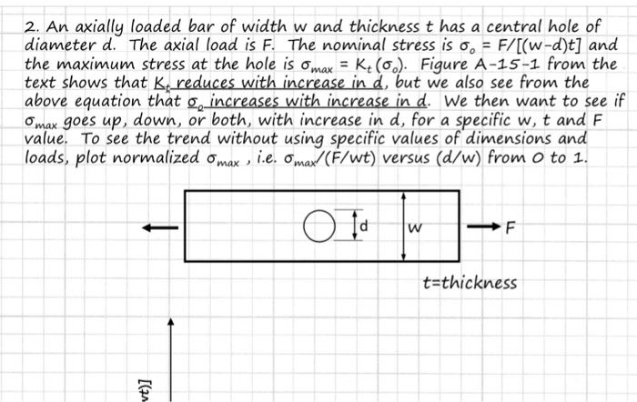 Solved 2. An axially loaded bar of width w and thickness t | Chegg.com
