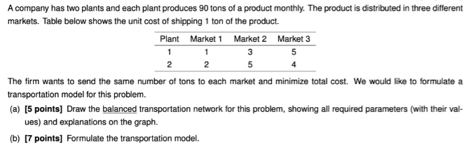 Solved A company has two plants and each plant produces 90 | Chegg.com