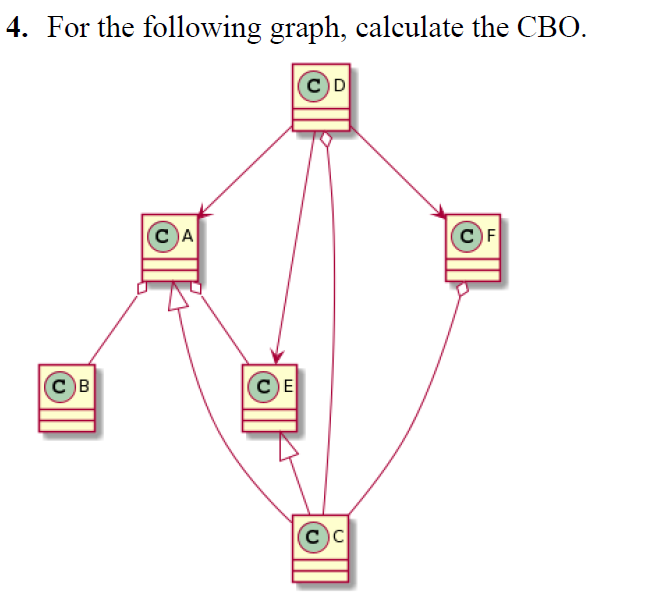 4. For the following graph, calculate the CBO. C D CA | Chegg.com