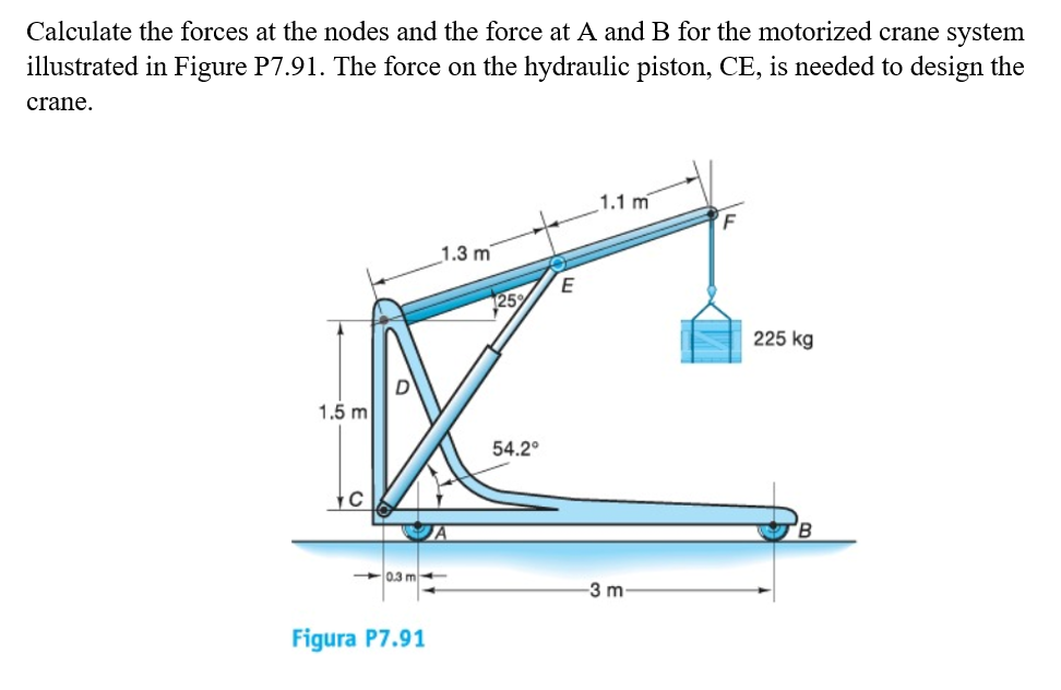 Solved Calculate the forces at the nodes and the force at A | Chegg.com