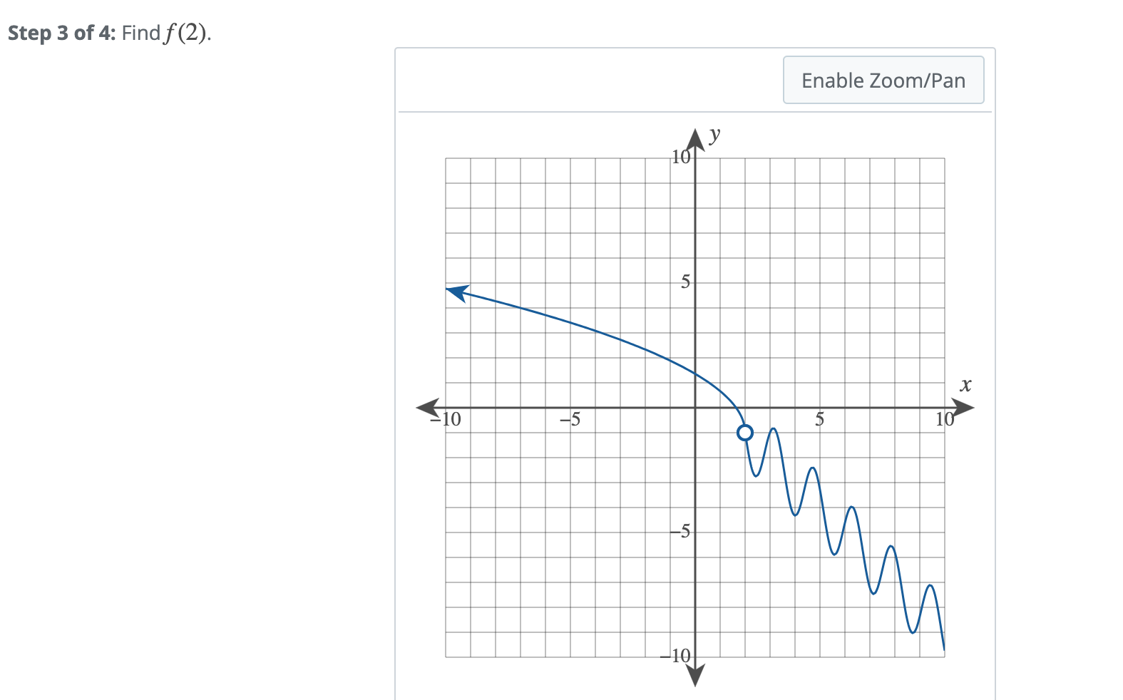 Solved Step 3 ﻿of 4: Find f(2). | Chegg.com