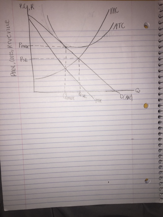 Solved When a monopoly firm earns a supernormal profit in | Chegg.com