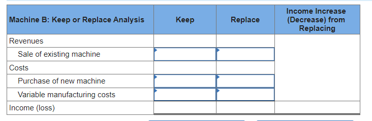 Solved Compute the income increase or decrease from | Chegg.com