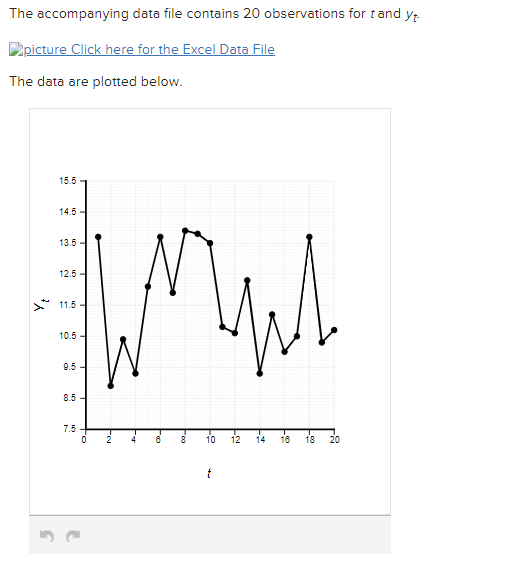 Solved The accompanying data file contains 20 observations | Chegg.com