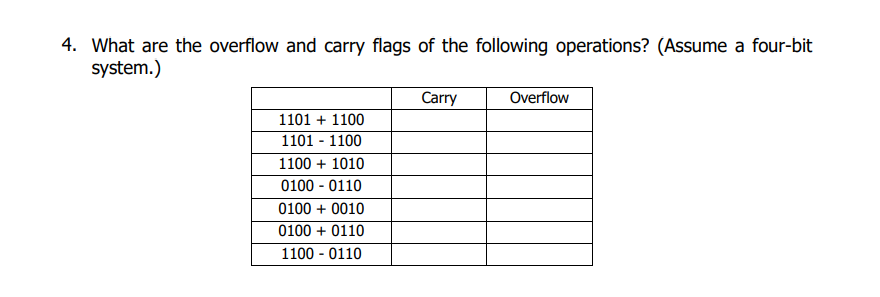 Solved 4. What are the overflow and carry flags of the | Chegg.com