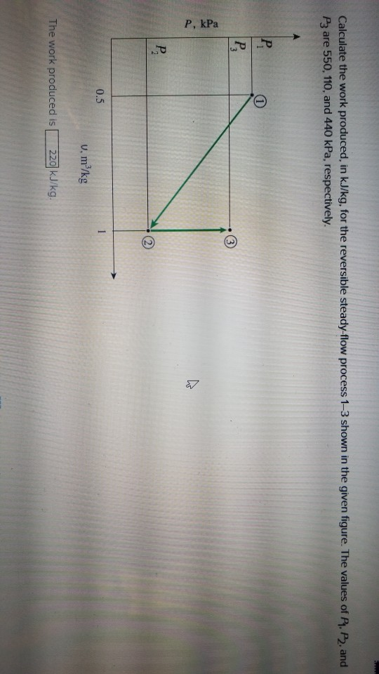 Solved Calculate the work produced, in kJ/kg, for the | Chegg.com