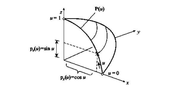 Solved Find the parametric equation of the revolved surface | Chegg.com