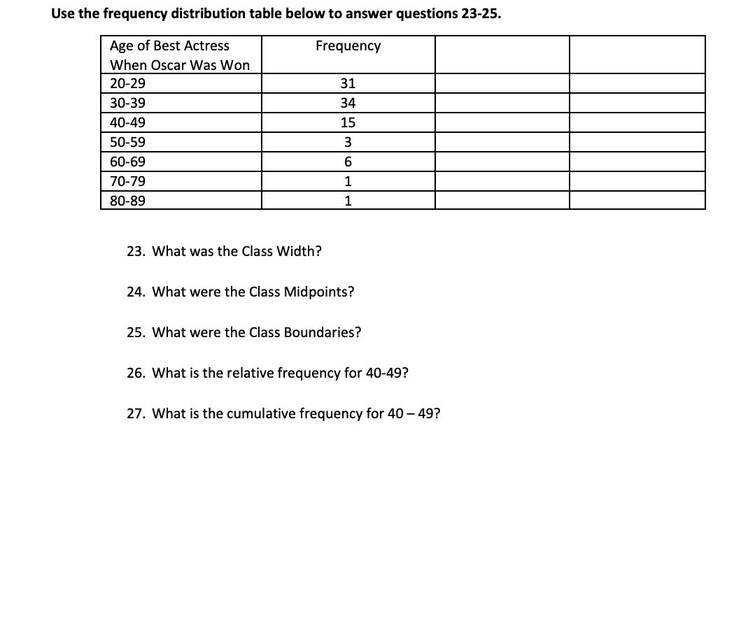 [Solved]: Use the frequency distribution table below to ans