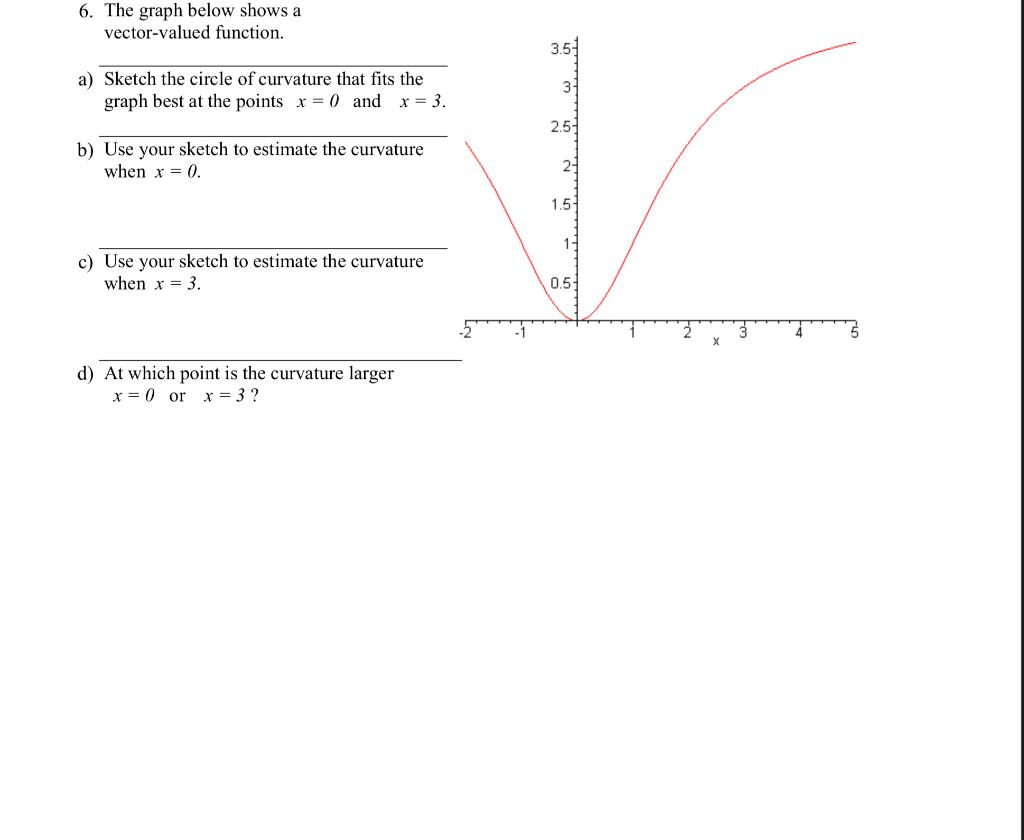 Solved 6. The graph below shows a vector-valued function. a) | Chegg.com