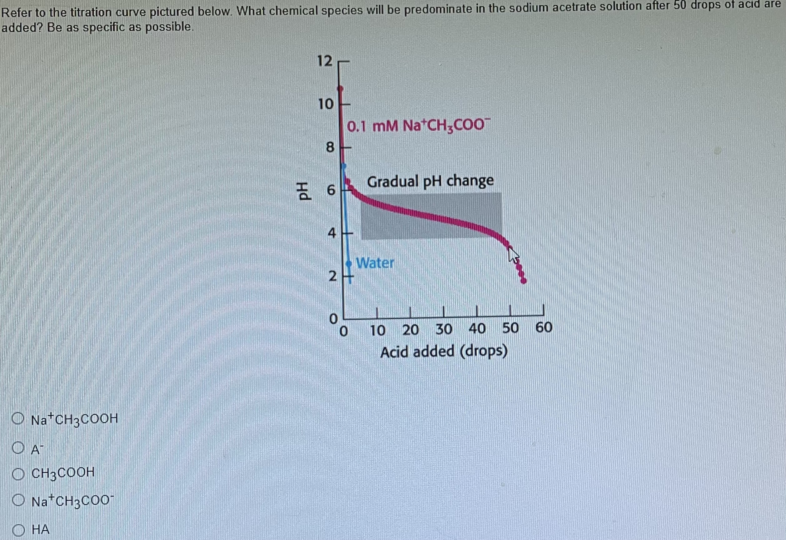 Solved efer to the titration curve pictured below. What | Chegg.com