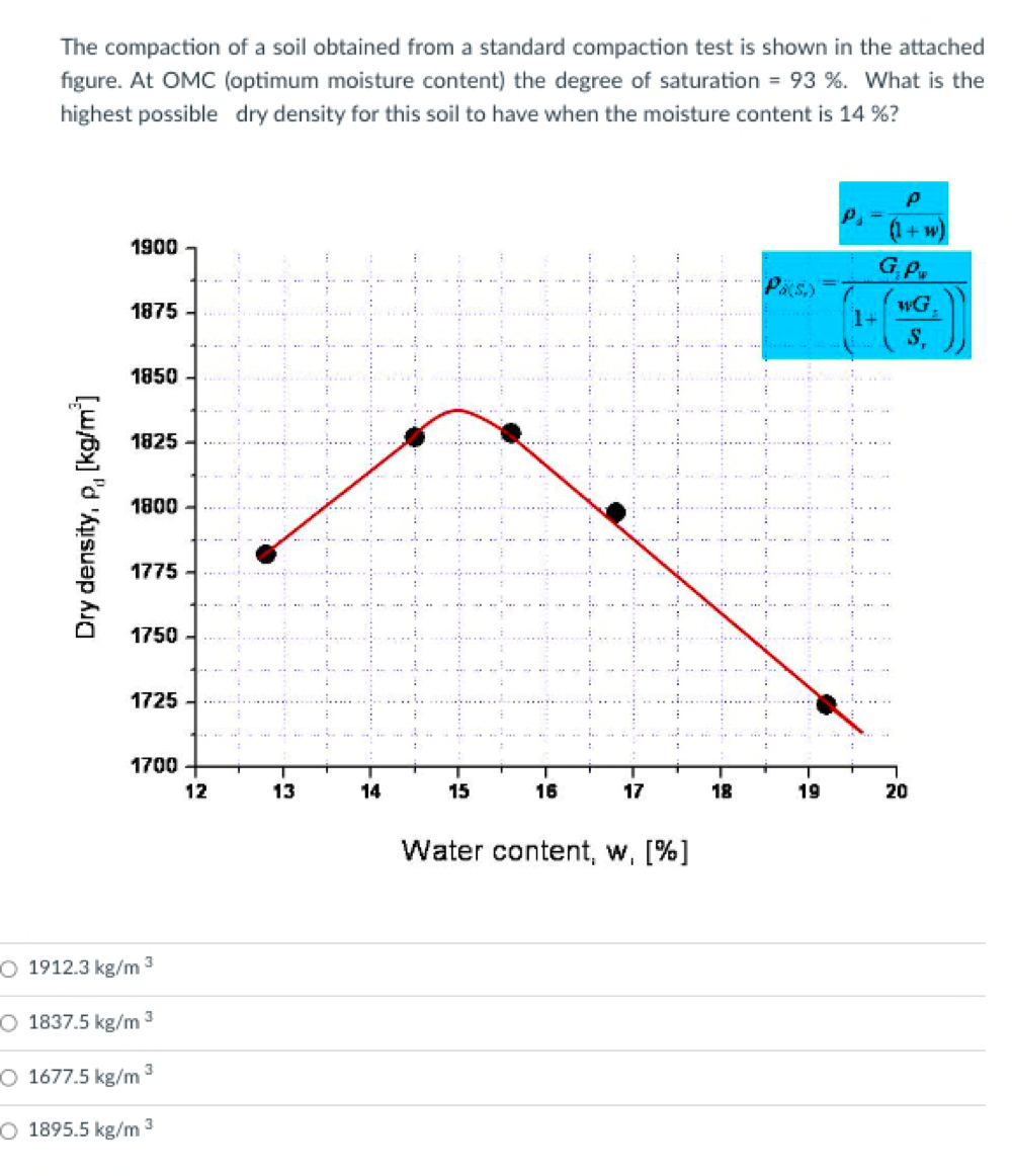 Solved The compaction of a soil obtained from a standard | Chegg.com