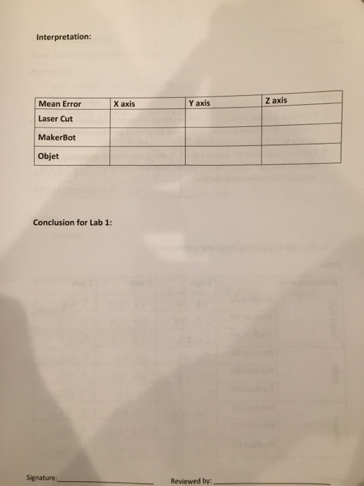 Solved Procedure: we used calliper to meas ure tue dota we | Chegg.com