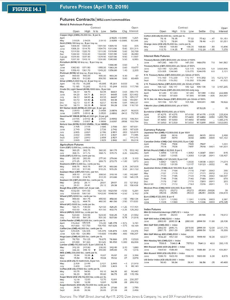 Solved You are short 60 June 2019 five-year Treasury note | Chegg.com