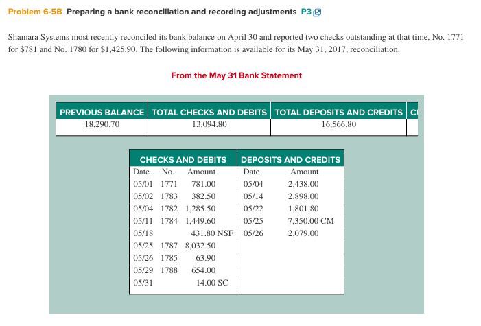 Solved Problem 6-5B Preparing a bank reconciliation and | Chegg.com