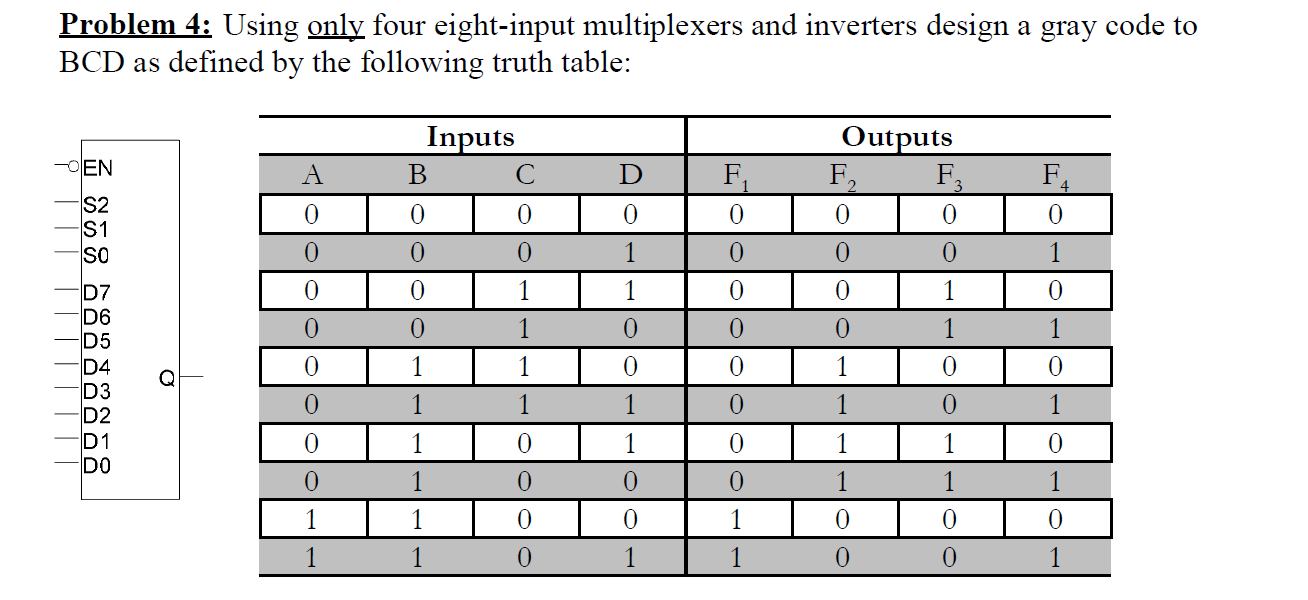 Solved Problem 4: Using only four eight-input multiplexers | Chegg.com