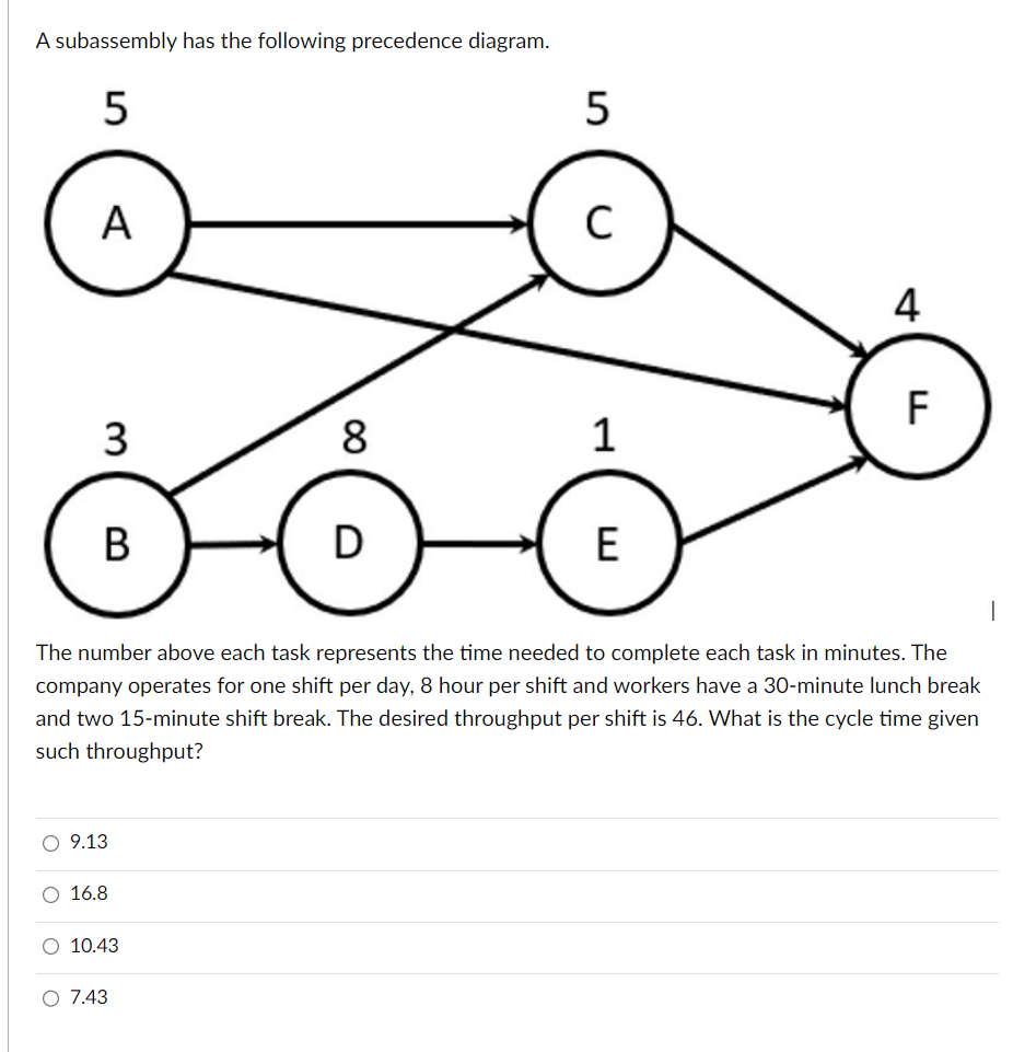 Solved A subassembly has the following precedence diagram. | Chegg.com
