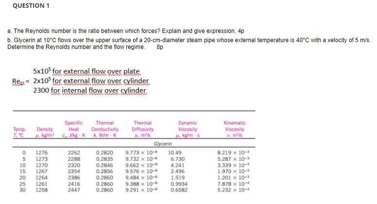 Solved QUESTION 1 a. The Reynolds number is the ratio | Chegg.com