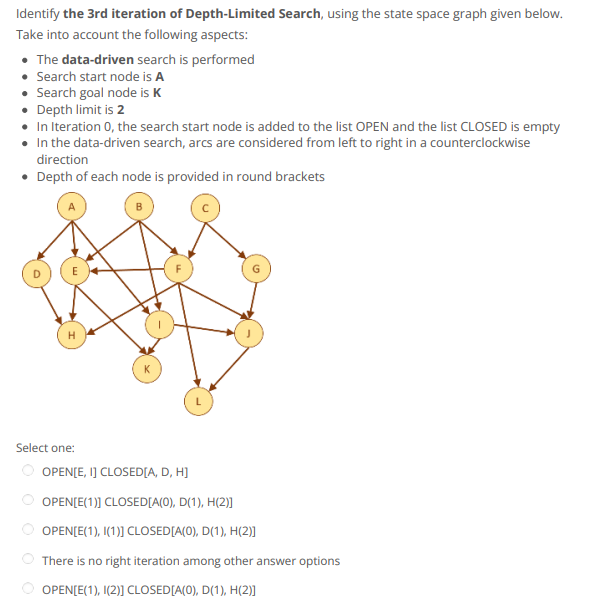 Solved Identify the 3rd iteration of Depth-Limited Search, | Chegg.com