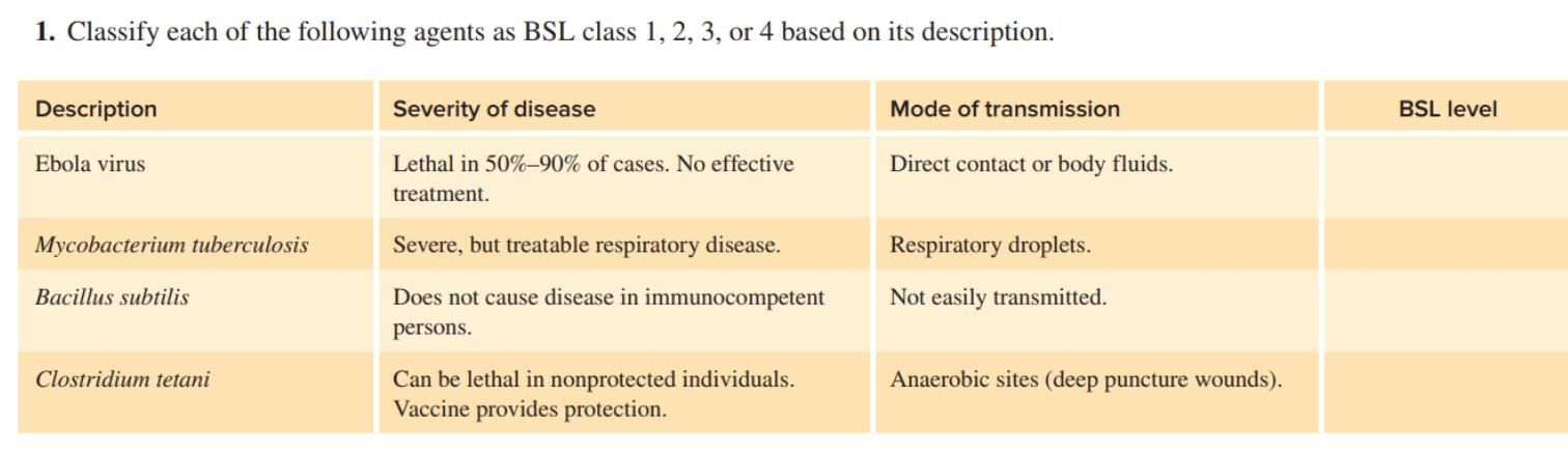 Solved 1. Classify each of the following agents as BSL class | Chegg.com