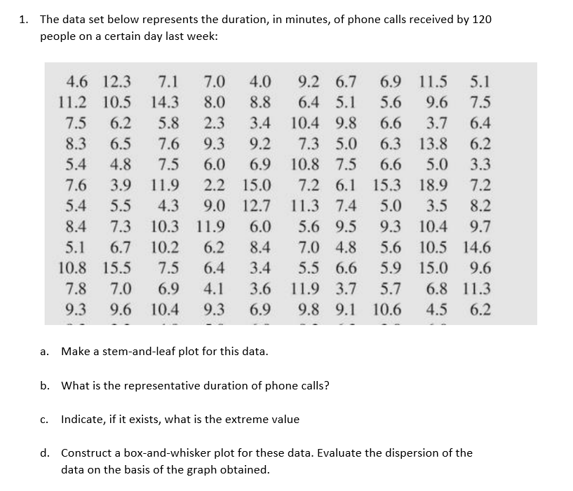 Solved The data set below represents the duration, in | Chegg.com